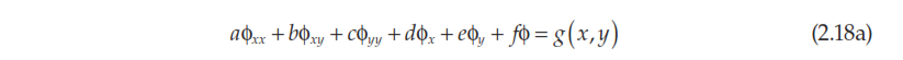 Solved Derive the canonical form for hyperbolic equations | Chegg.com
