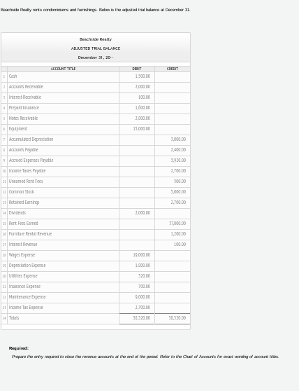 Solved A summary of selected ledger accounts appears below | Chegg.com