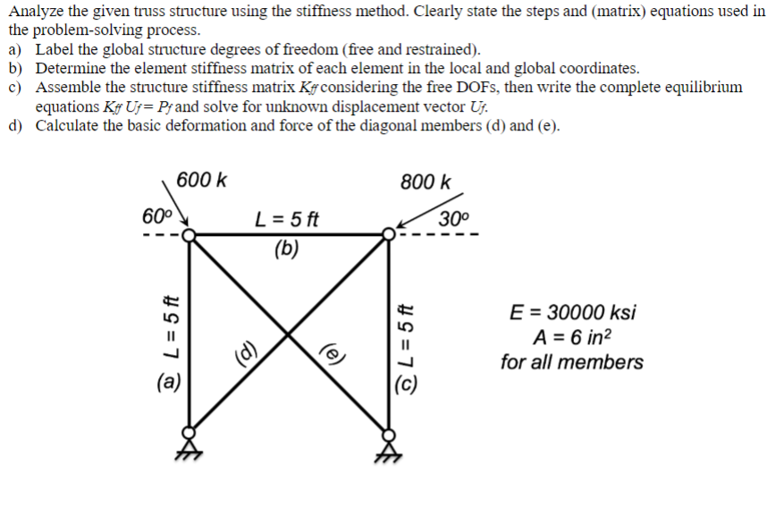 Solved Analyze the given truss structure using the stiffness | Chegg.com