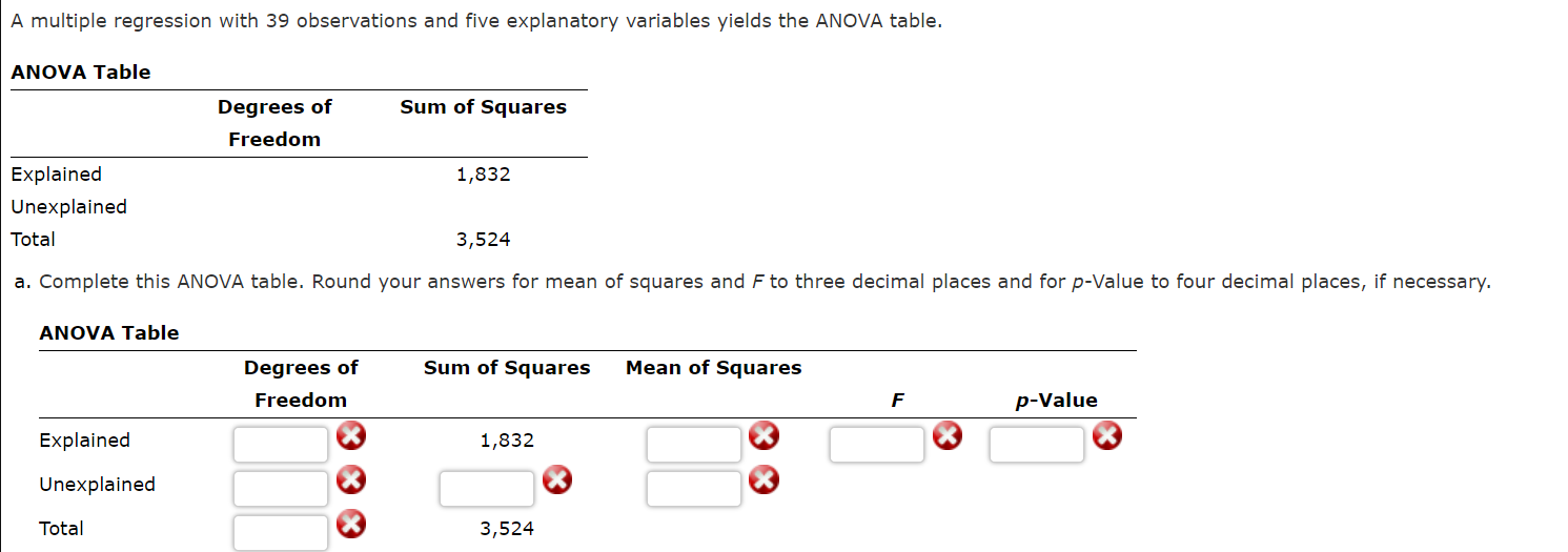 Solved A multiple regression with 39 observations and five | Chegg.com