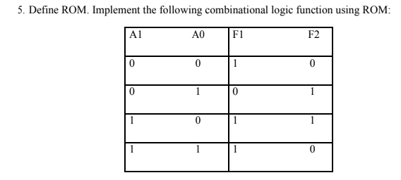 Solved 5. Define ROM. Implement the following combinational | Chegg.com