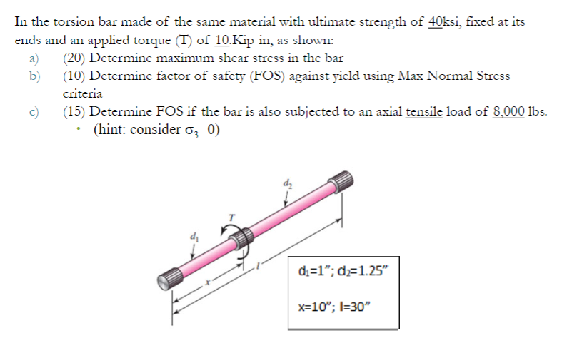 Solved In the torsion bar made of the same material with | Chegg.com