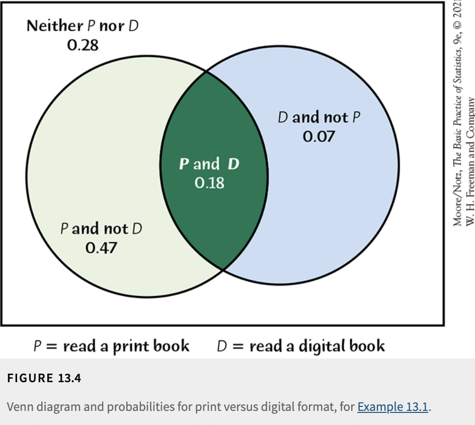 Solved Question 2 Let A, B, and C be the events | Chegg.com