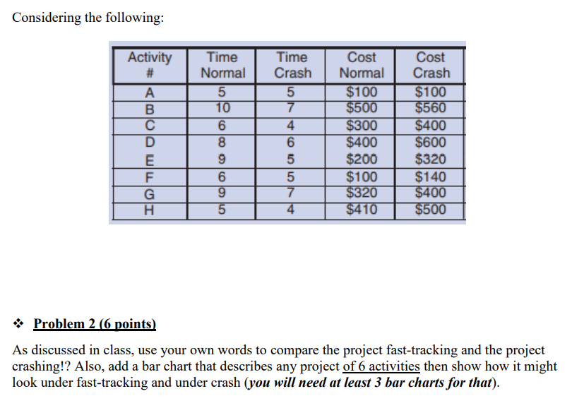 Solved Instructions - This assignment is worth 15 points and | Chegg.com