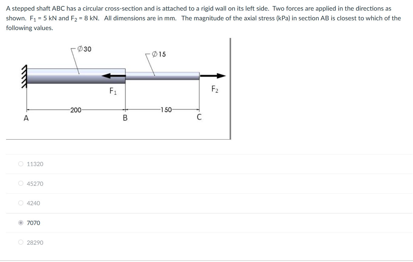Solved A stepped shaft ABC has a circular cross-section and | Chegg.com