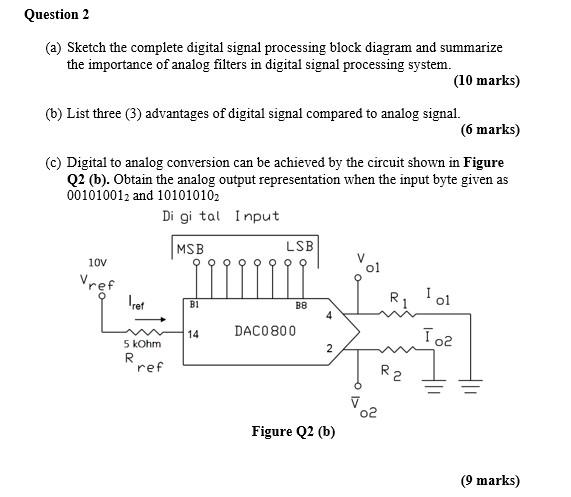 Solved Question 2 (a) Sketch the complete digital signal | Chegg.com