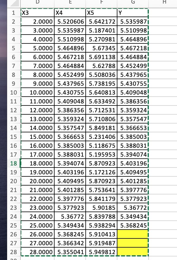 Solved Run correlation analysis to determine the input | Chegg.com