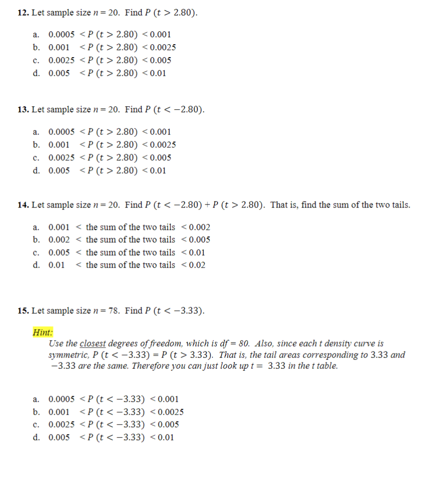 Solved 12. Let sample size n=20. Find P(t>2.80). a. | Chegg.com