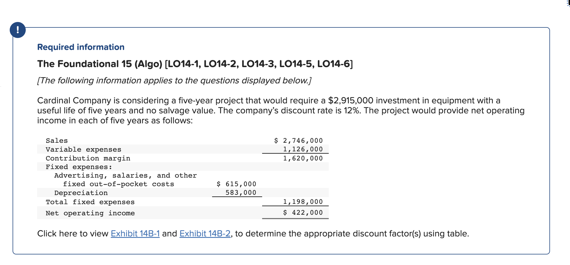 Solved 2. What are the project’s annual net cash inflows? 4. | Chegg.com