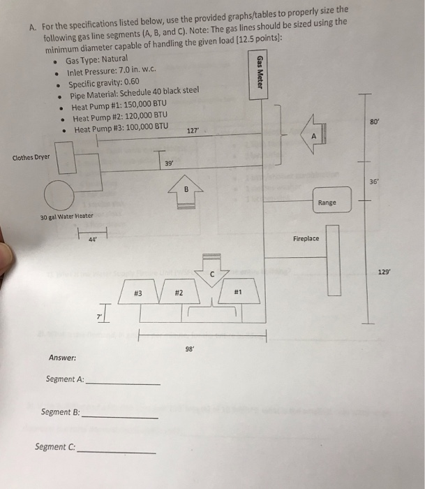following gas line segments (A, B, and C). Note: The | Chegg.com