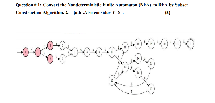 Solved Question #1: Convert the Nondeterministic Finite | Chegg.com