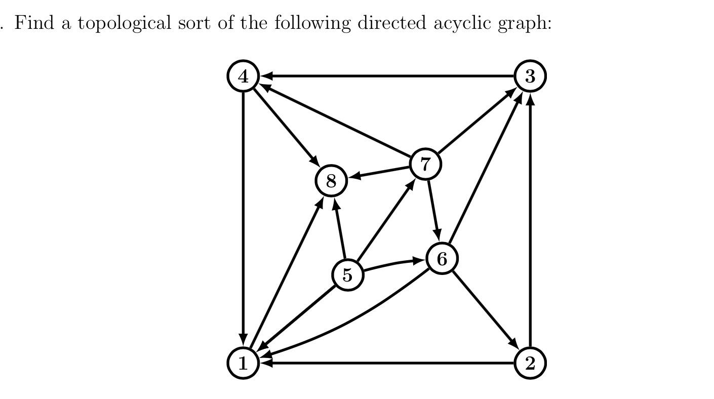 Solved . Find a topological sort of the following directed | Chegg.com