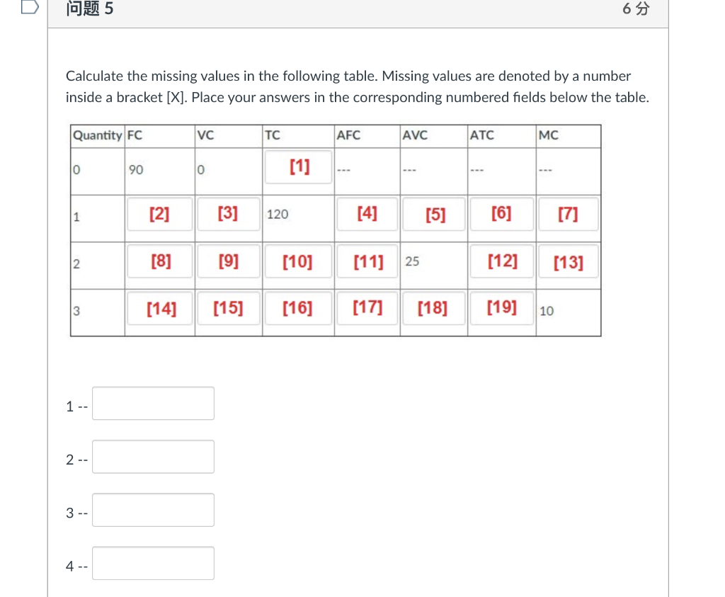 Solved D 问题5 6 Calculate the missing values in the following | Chegg.com