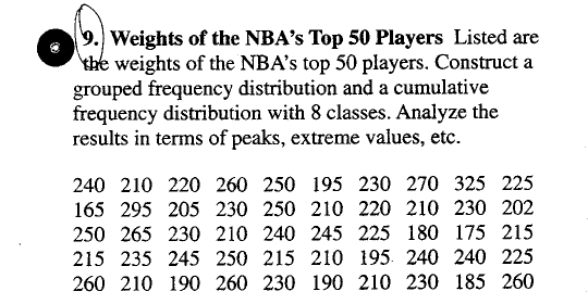 Solved 9.) Weights of the NBA's Top 50 Players Listed are | Chegg.com