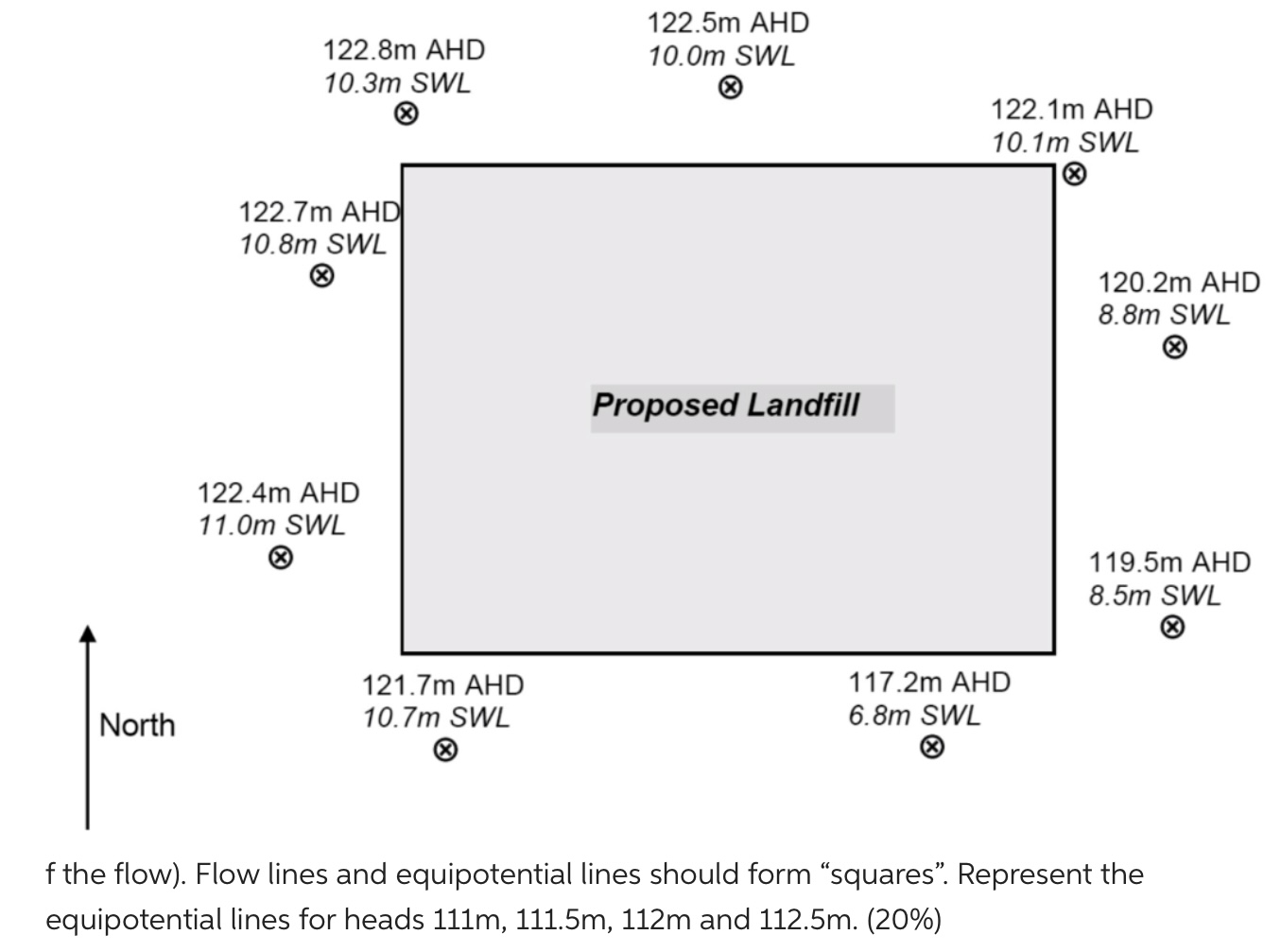 Solved Problem Two (50\%) - flow net construction and | Chegg.com