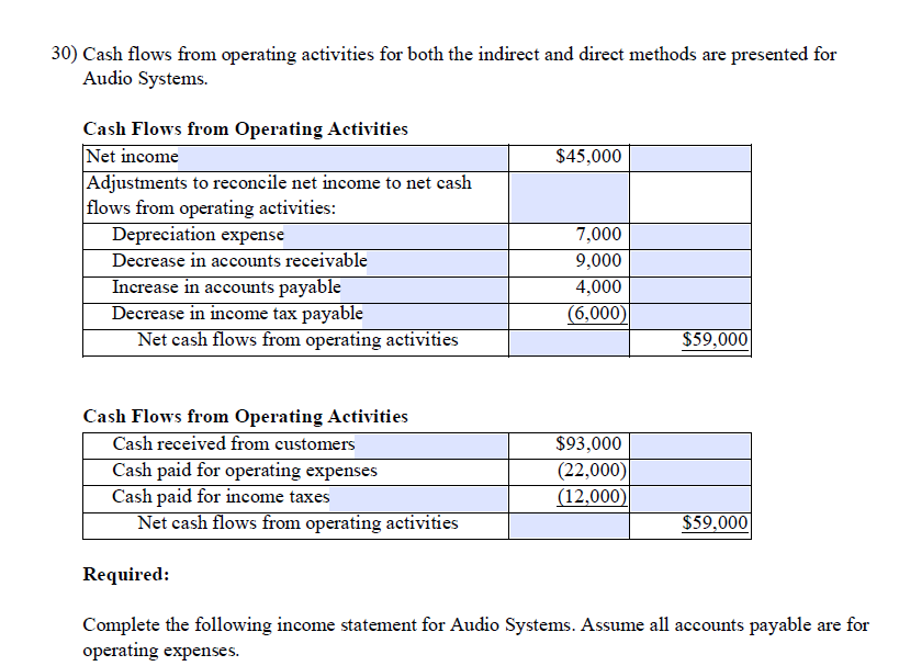 Solved 30) Cash flows from operating activities for both the | Chegg.com