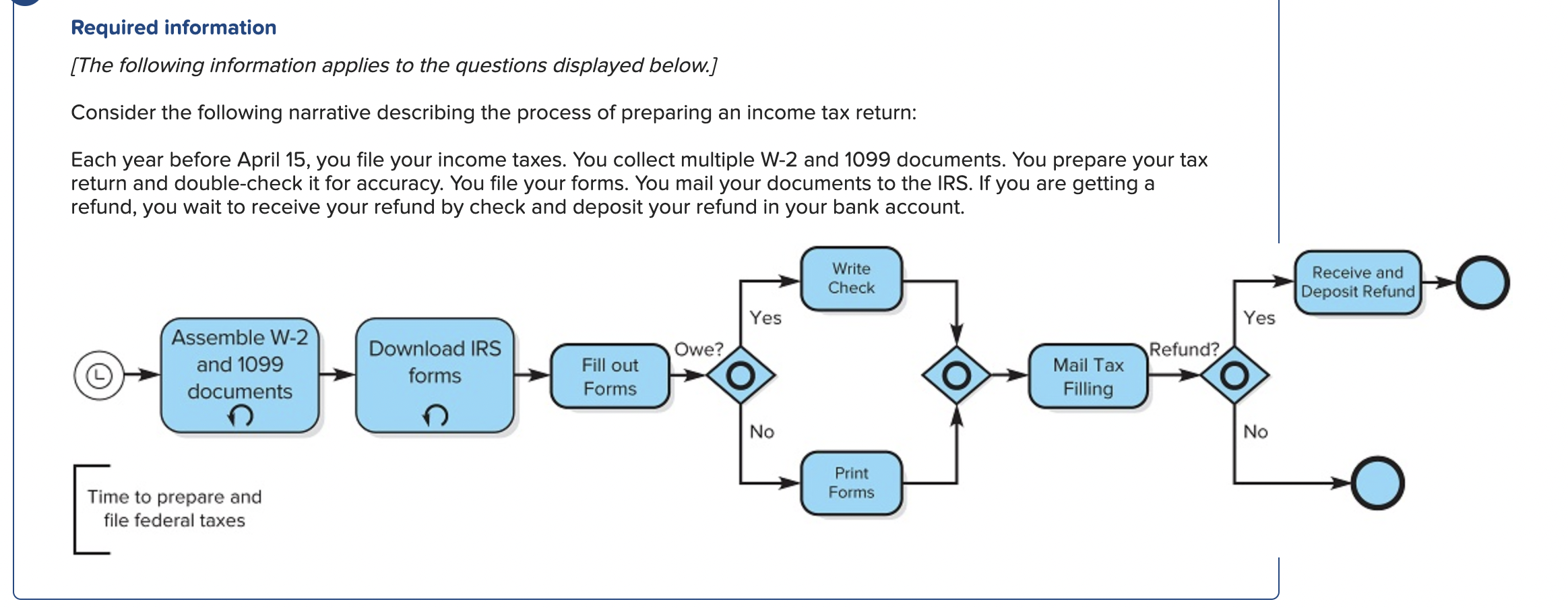 Solved Required:a. If you owe money, you write a check while | Chegg.com