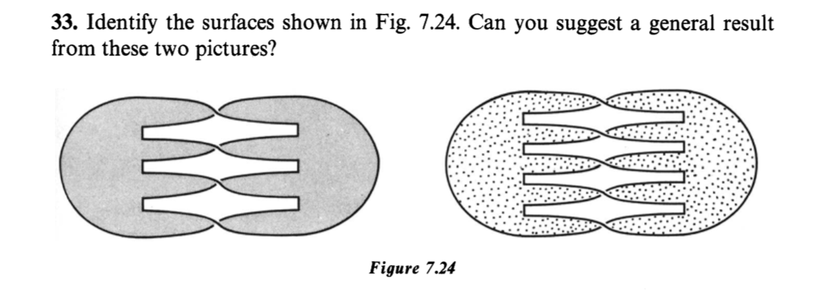 Solved 33. Identify the surfaces shown in Fig. 7.24. Can you | Chegg.com