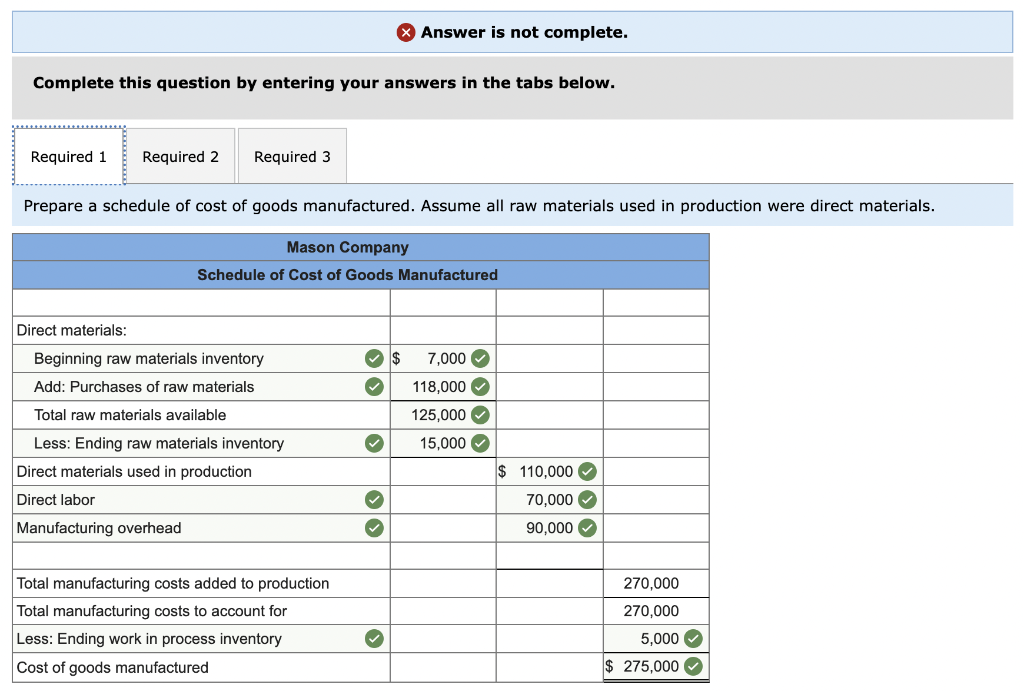 Solved The Following Data From The Just Completed Year Are Chegg