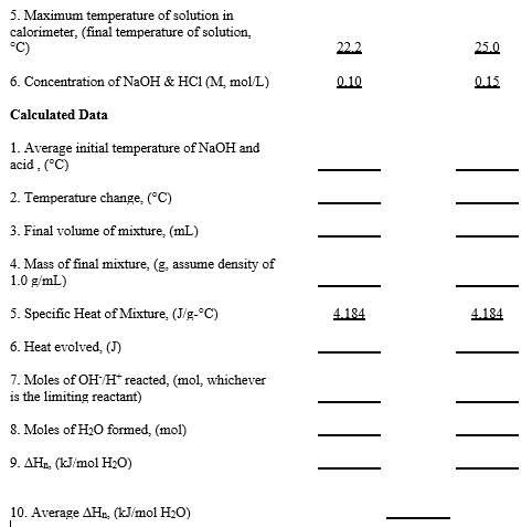 Solved Experiment 2.1 Sample Class Data Calorimetry / Table | Chegg.com