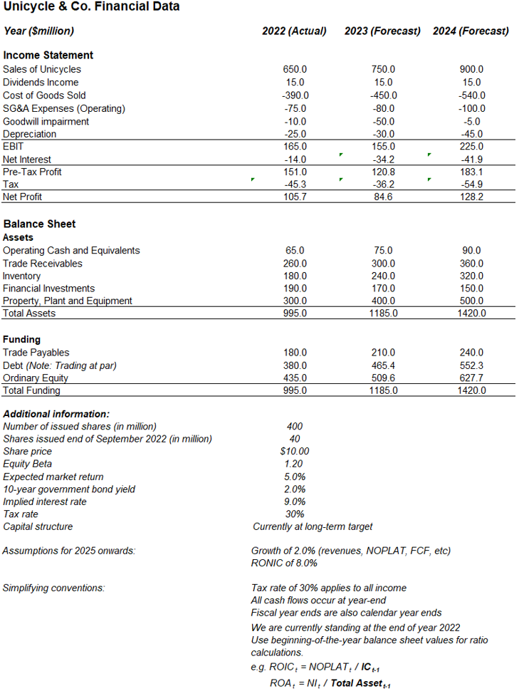 Solved What is the current enterprise value of operations | Chegg.com