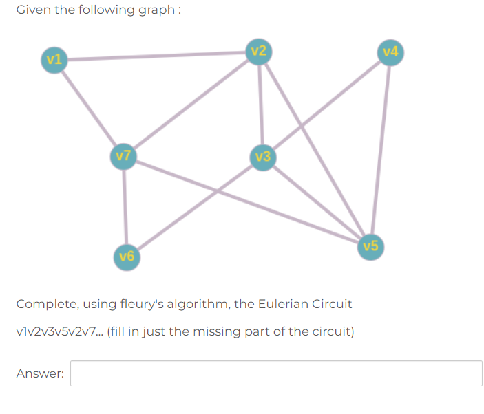 Solved Given the following graph: v1 v2 v3 v6 v5 Complete, | Chegg.com