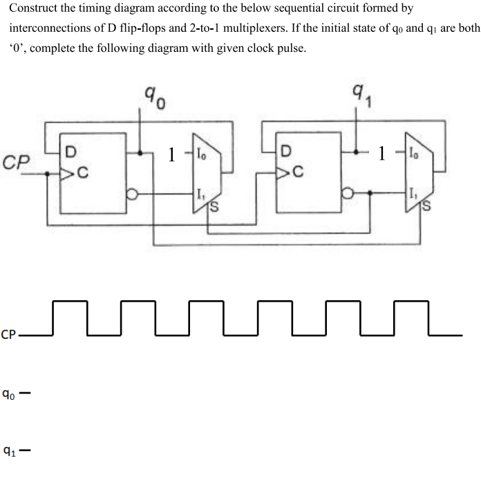 Solved Construct the timing diagram according to the below | Chegg.com