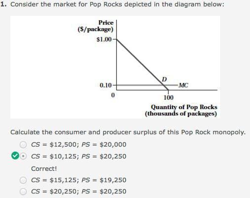 Solved 1. Consider the market for Pop Rocks depicted in the | Chegg.com