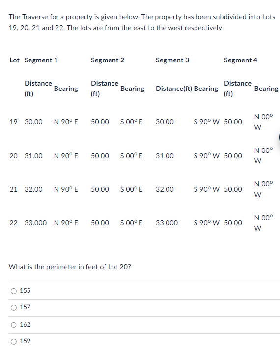 Solved The Traverse for a property is given below. The | Chegg.com