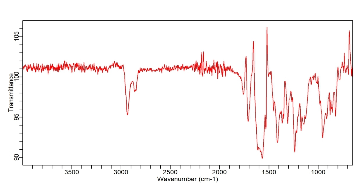 Solved 1.Identify key peaks and label them with appropriate | Chegg.com