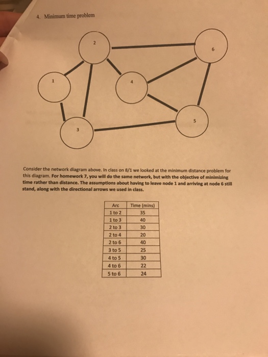 Solved 4. Minimum time problem Consider the network diagram | Chegg.com