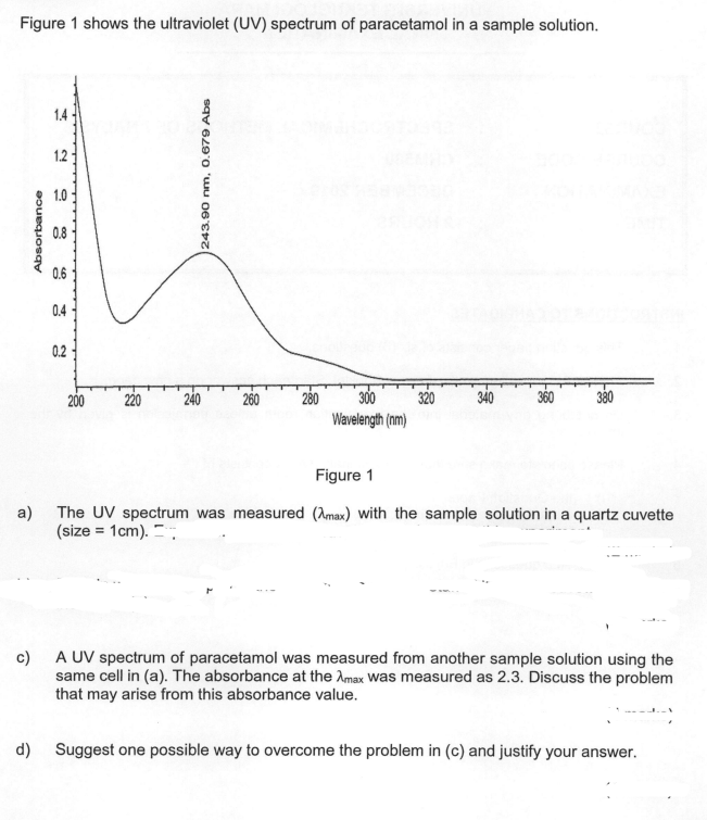 Solved Figure 1 shows the ultraviolet (UV) spectrum of | Chegg.com