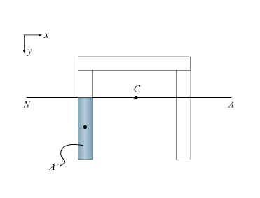 Solved Part C - Maximum shear flow in the channel Determine | Chegg.com