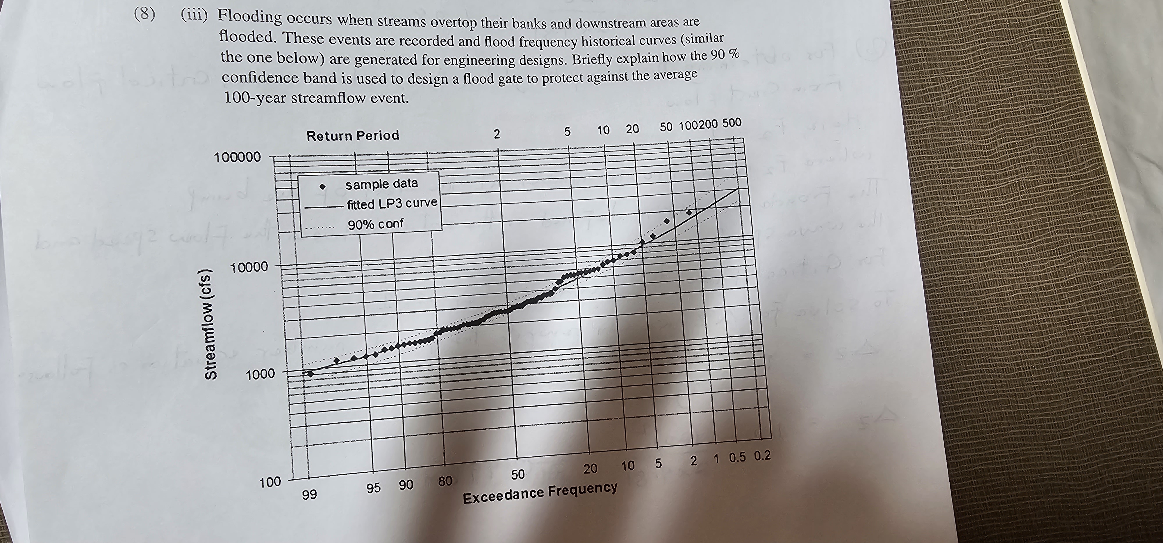 Solved (iii) Flooding occurs when streams overtop their | Chegg.com