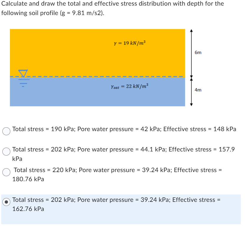 Solved code class="asciimath">g=9.81(m)/(s)2 =190kPa; Pore | Chegg.com
