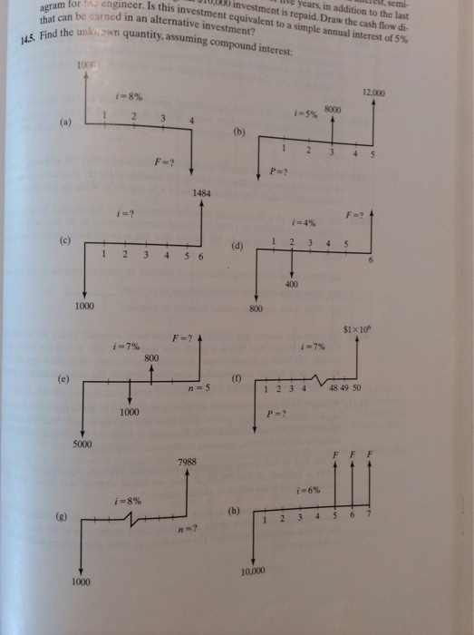 Find the unknown quantity, assuming compound | Chegg.com Find the unknown quantity, assuming compound | Chegg.com