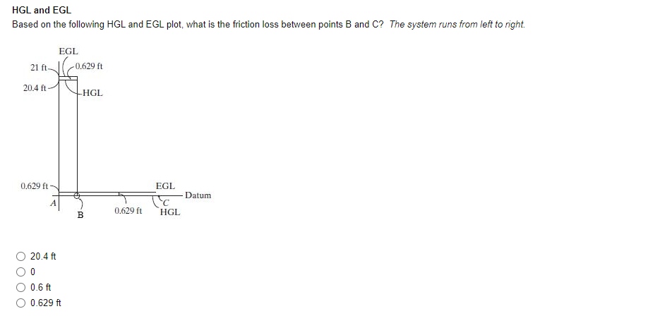 Solved HGL and EGL Based on the following HGL and EGL plot, | Chegg.com