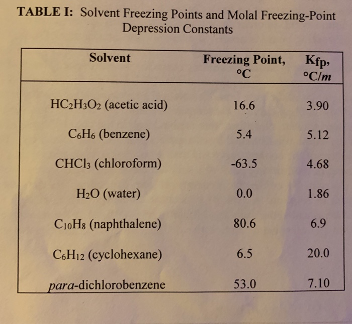 DATA AND CALCULATIONS: Freezing Points TABLE II: | Chegg.com