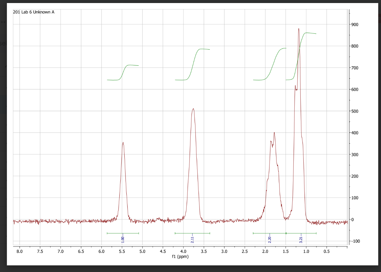 Solved Using the data acquired in the lab, summarize the | Chegg.com