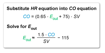 Solved Substitute HR equation into CO equation CO=(0.65⋅Eout | Chegg.com