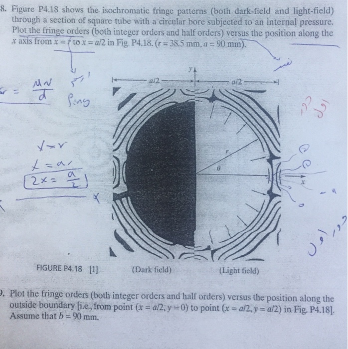 Solved Shows the isochromatic fringe patterns (both | Chegg.com