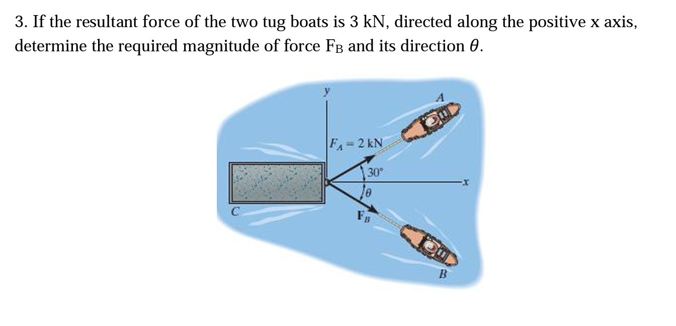 Solved 3. If the resultant force of the two tug boats is | Chegg.com