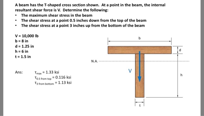 Solved A beam has the T-shaped cross section shown. At a | Chegg.com