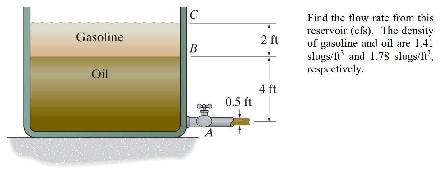 Solved C 1 Gasoline 2 ft B Find the flow rate from this | Chegg.com