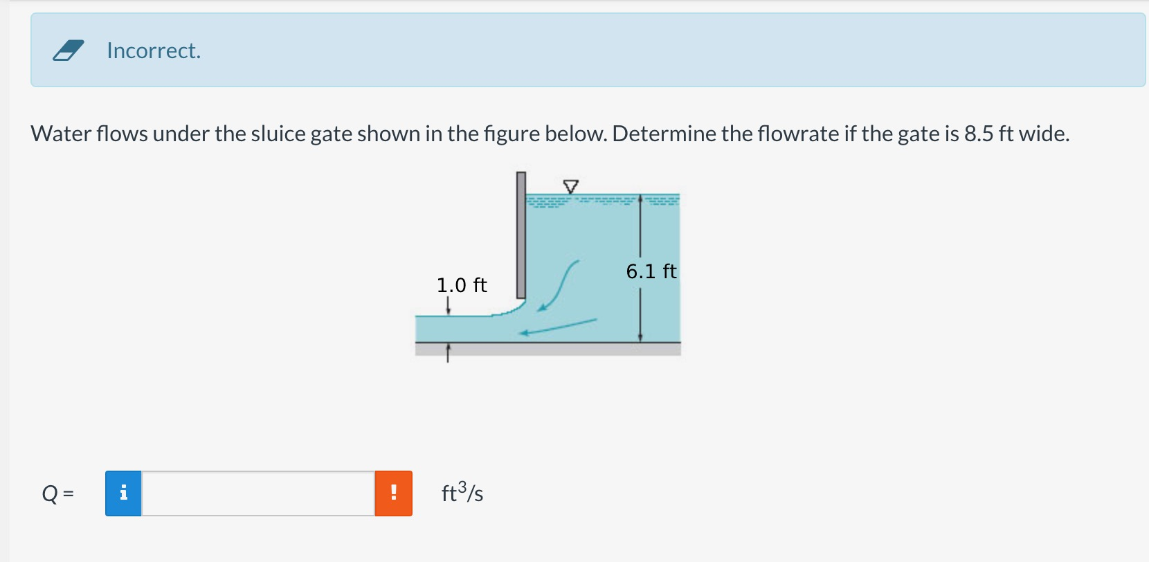 Solved Incorrect. Water flows under the sluice gate shown in | Chegg.com