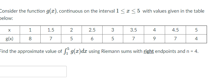 Solved Consider the function g(x), continuous on the | Chegg.com
