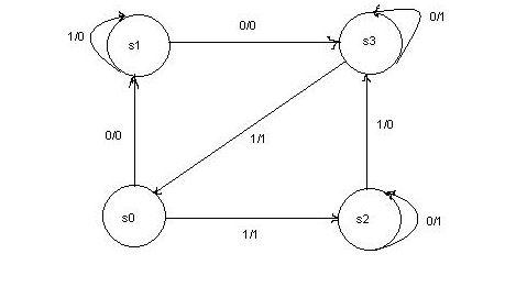 Solved THEORY OF AUTOMATA ASSIGNMENT # 3 Convert given | Chegg.com