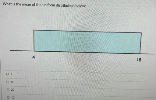 Solved What is the mean of the uniform distribution below: 7 | Chegg.com