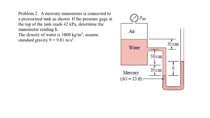 Solved Problem 2. A mercury manometer is connected to a | Chegg.com