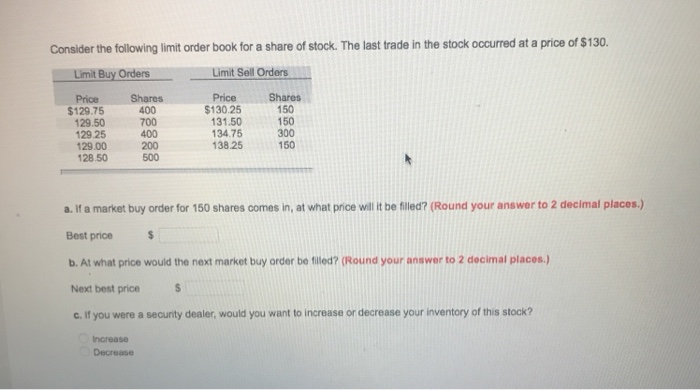 Solved Consider the following limit order book for a share | Chegg.com Solved Consider the following limit order book for a share | Chegg.com